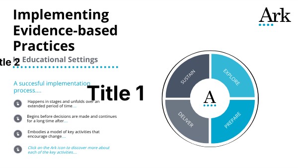 Implementing Evidence-Based Practices - Infographic | Genially