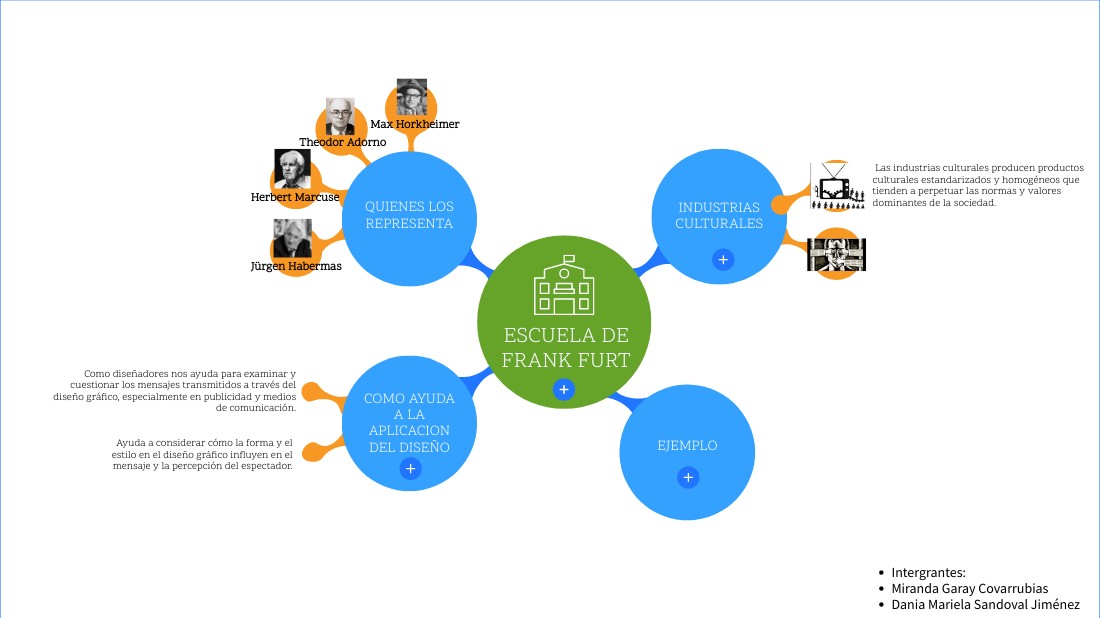 MAPA CONCEPTUAL | Genially