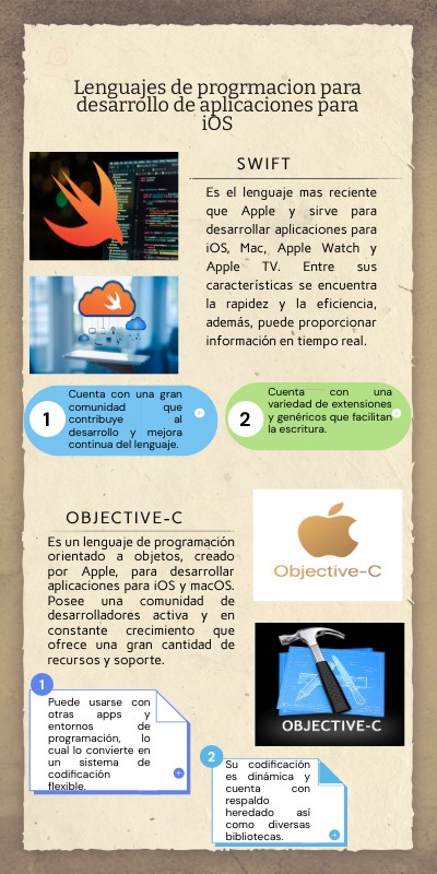LENGUAJES DE PROGRAMACION PARA iOS | Genially
