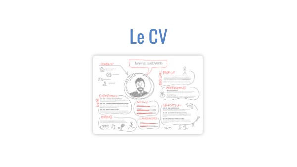 Le CV | Genially