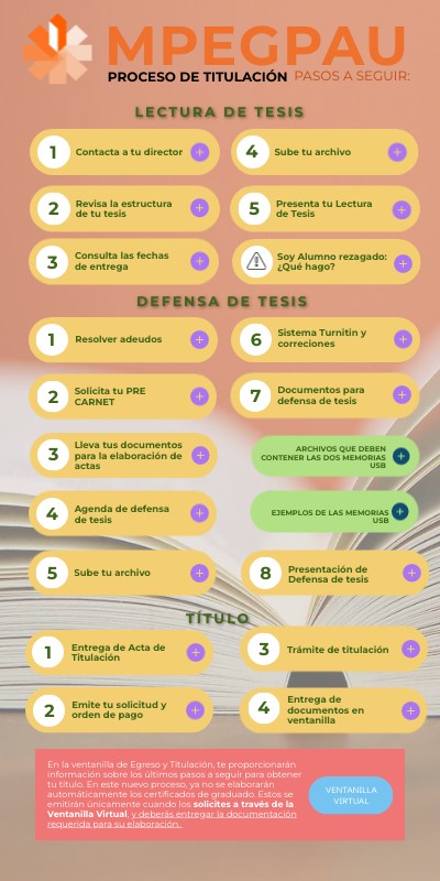 Proceso de Titulación