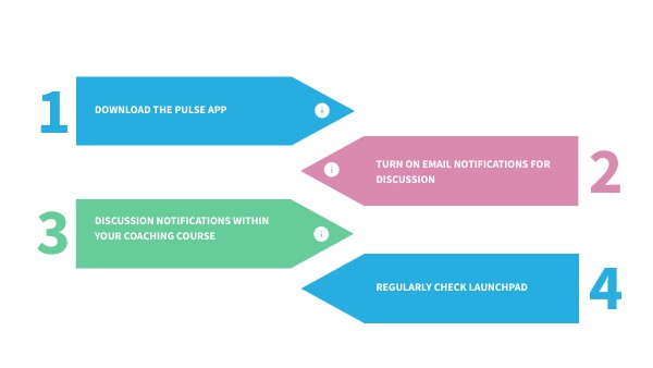 Switching your notifications on | Genially