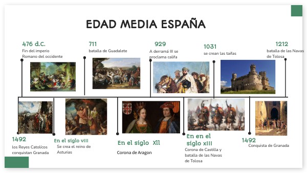 Edad media España | Genially