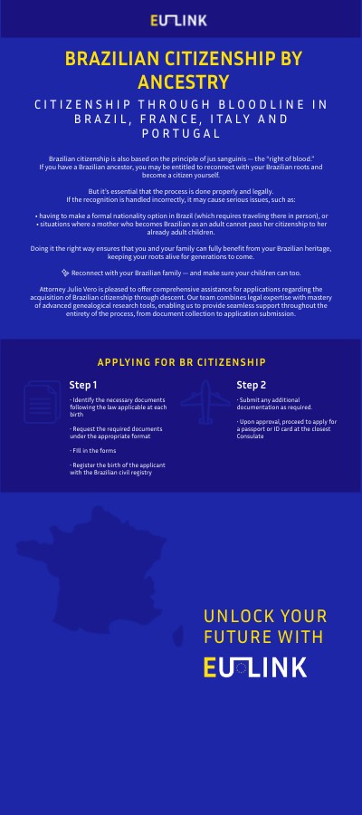BR - Brazilian citizenship by ancestry | Genially