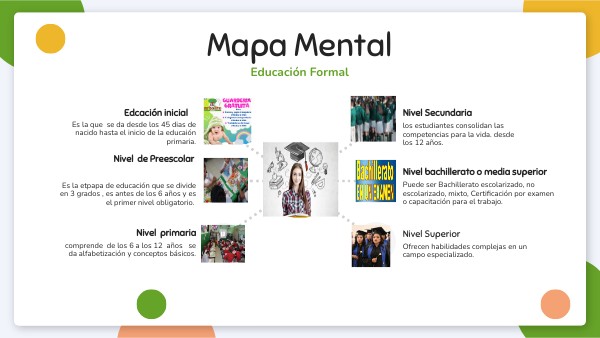 MAPA MENTAL EDUCACIÓN