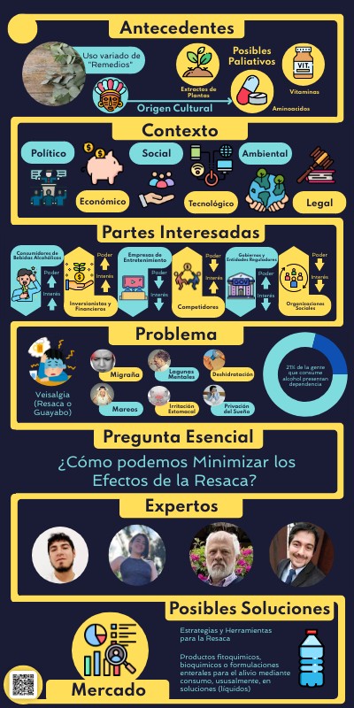 ONE PAGER VERTICAL GENIAL | Genially
