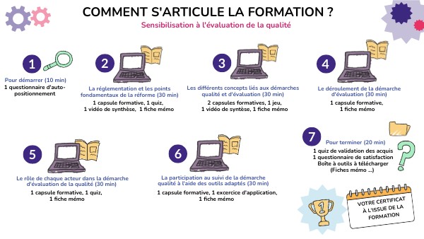 Qualité Sensibilisation