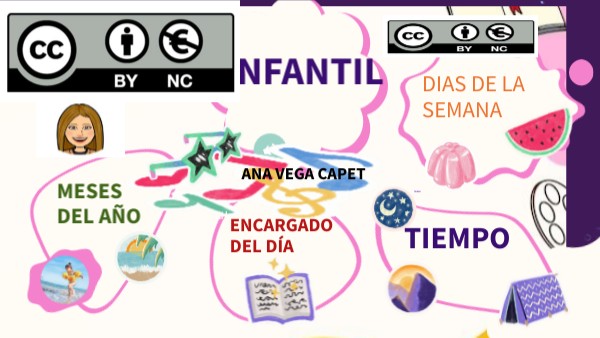 Mi vuelta al cole | Genially