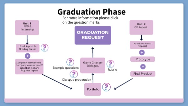 Graduation Phase visual | Genially