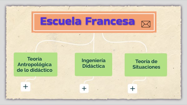 Escuela francesa | Genially