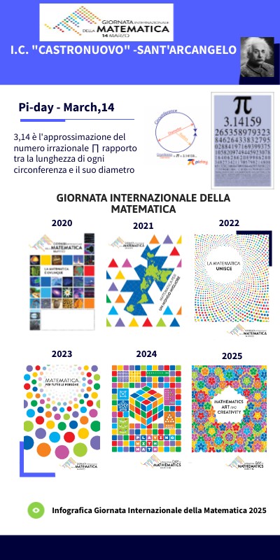 pi-day-manifesti 2025 | Genially