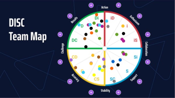 DISC - Overall | Genially