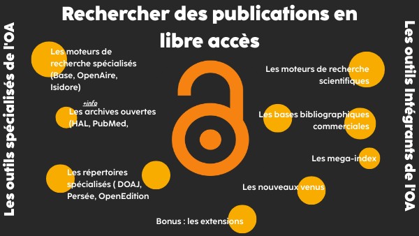 Rechercher en Open Access | Genially