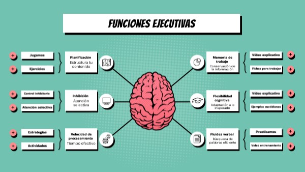 Funciones ejecutivas | Genially