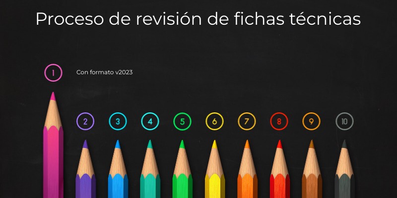 Proceso Fichas técnicas | Genially