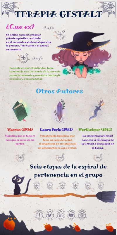 TERAPIA GESTALT | Genially