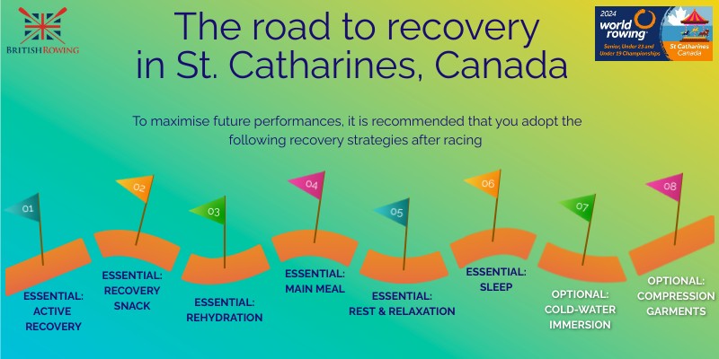 Recovery in Canada | Genially