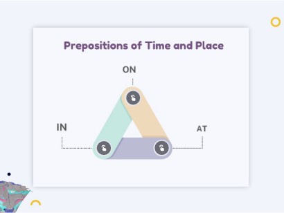 Prepositions of time and place | Genially