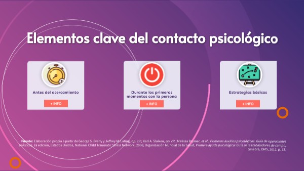 M3T2 Elementos clave del contacto psicológico | Genially