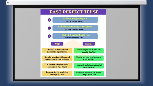 PAST PERFECT | Genially