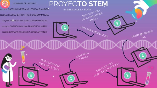 PROYECTO STEM ETAPA 2 | Genially