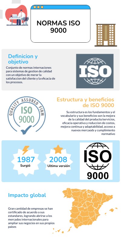 Infografia ISO