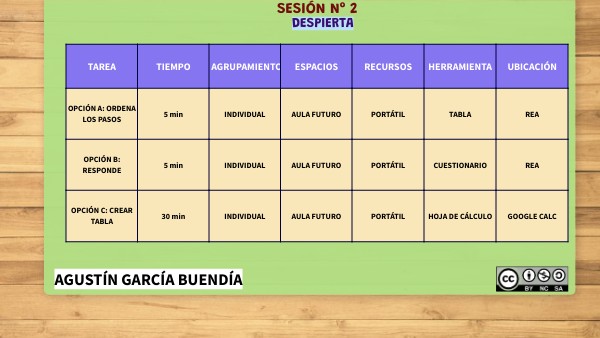 SESIÓN Nº 2 | Genially