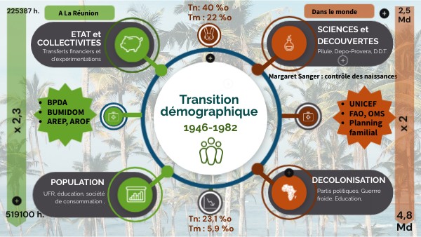 Transition-schema Récapitulatif-RUN
