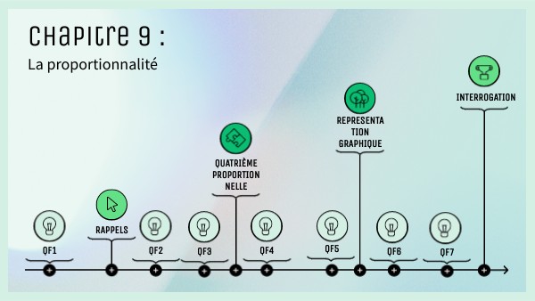 chapitre9_4e_proportionnalité | Genially