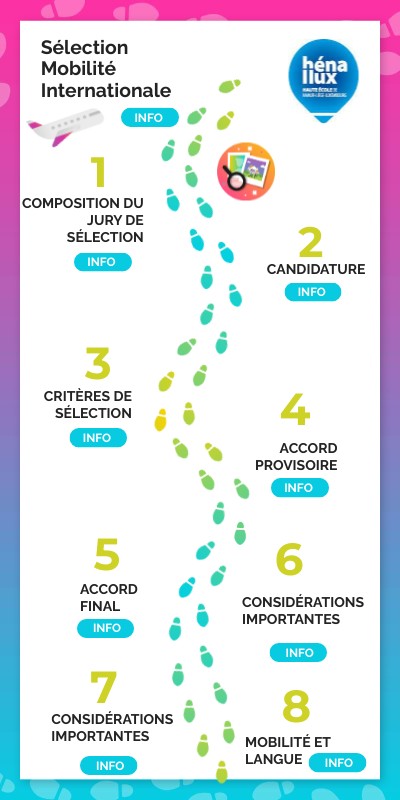 Sélection Mobilité Internationale | Genially