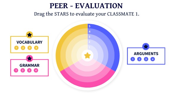 Peer-Evaluation. | Genially