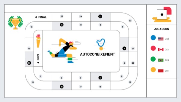Joc autoconeixement | Genially