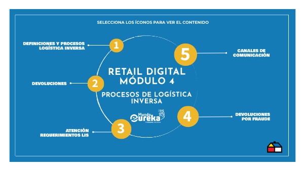 RETAIL DIGITAL MÓDULO 4 | Genially