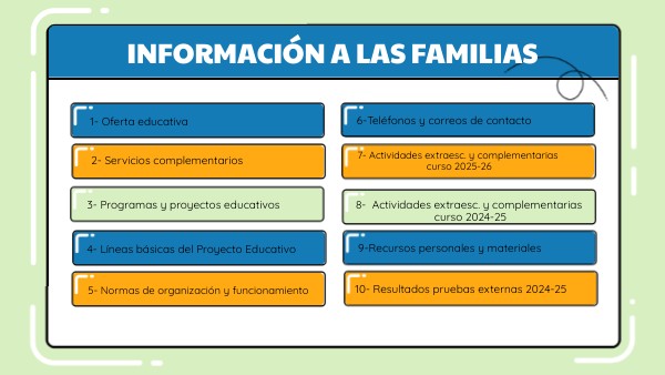 Información a las familias | Genially