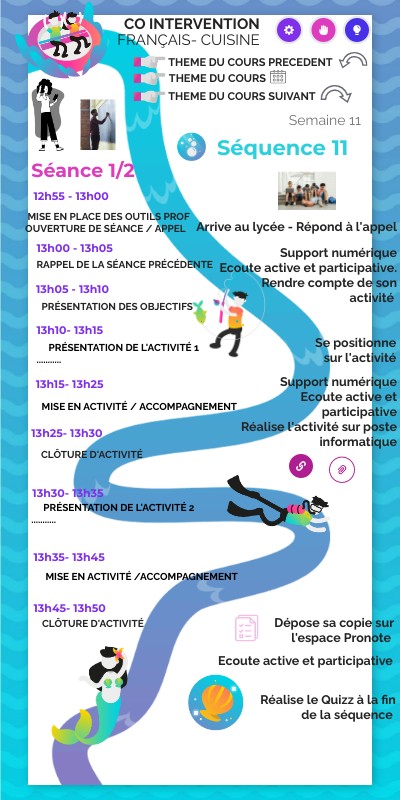 Copie - Seq 1 Co inter FR les oeufs | Genially