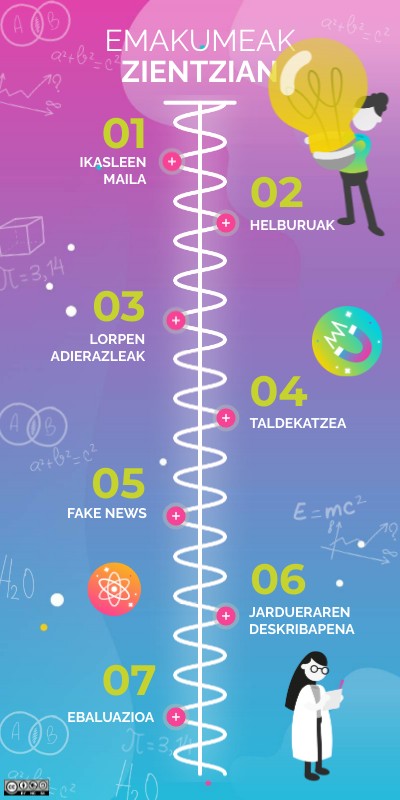 M3.A2.2 Ikasleen konpetentzia digitala eremuetan_Emakumeak zientzian | Genially