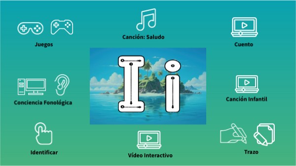 Plan de aula Vocal Ii | Genially