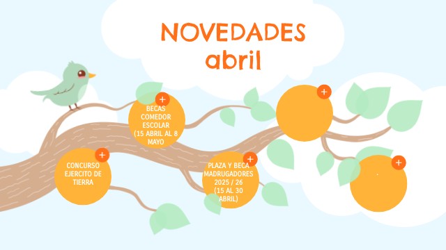 Abril | Genially