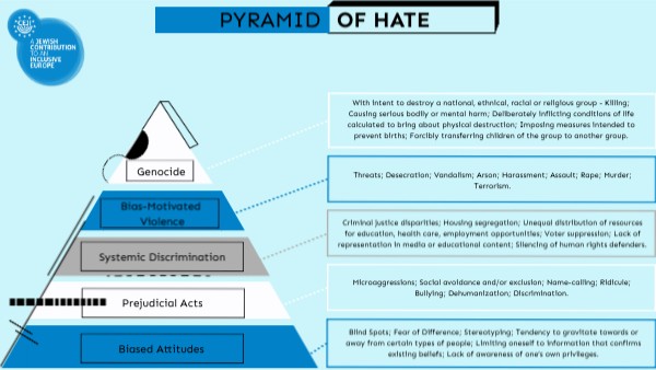 PYRAMID OF HATE - Ceji - Image | Genially