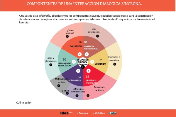 AEPRES-IDSi | Genially
