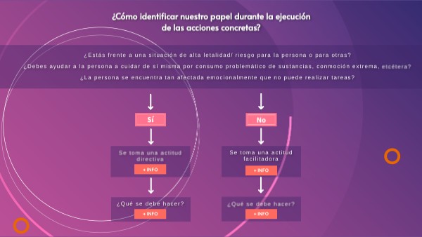 M2T2:: Como identificar | Genially