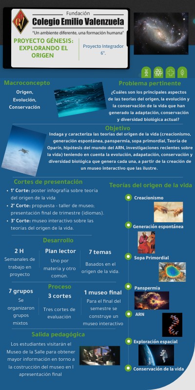 Proyecto integrador 6° | Genially