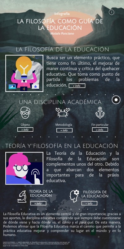 Filosofía educativa | Genially