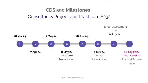 CDS 590 S232 Milestone | Genially