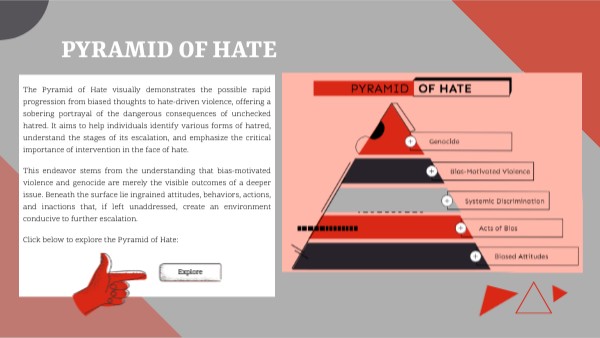 PYRAMID OF HATE - FF 1.0 | Genially