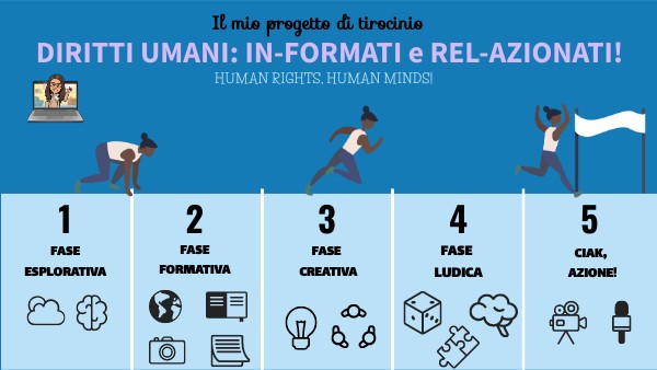 Prodotto TIC | Genially