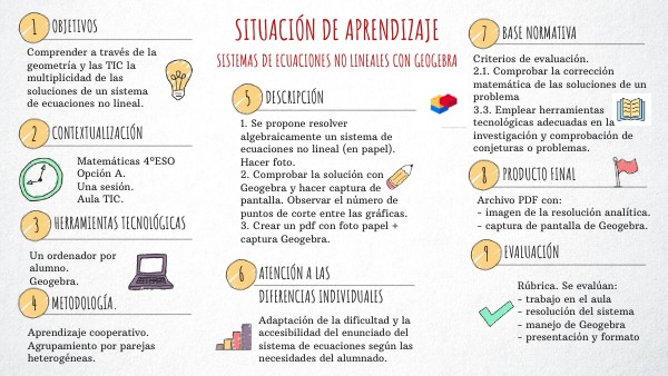 Situación de aprendizaje CID | Genially