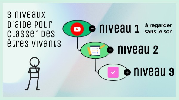 3 niveaux d'aide pour classer | Genially