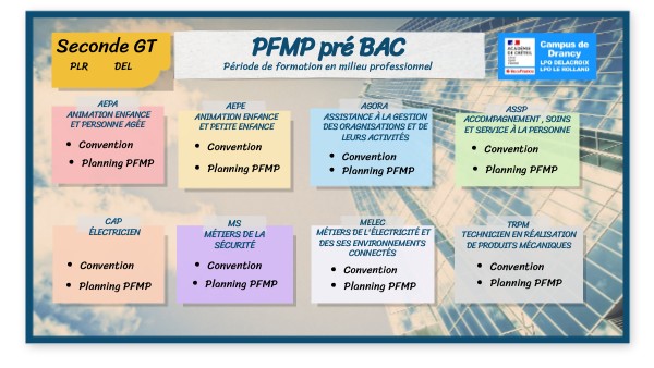 PFMP 2025 | Genially