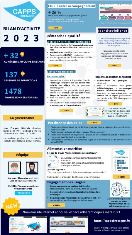 BILAN 2023 | Genially